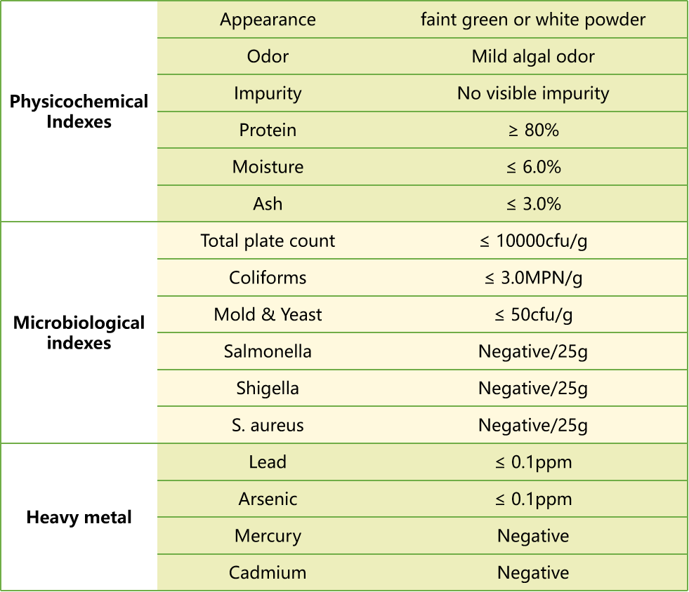 China Microalgae Protein 80% Vegan&Natural Purified Manufacturer and ...